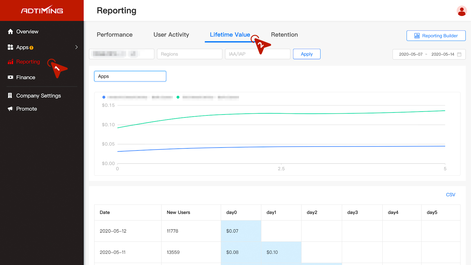 Lifetime Value – Help Center-OpenMediation